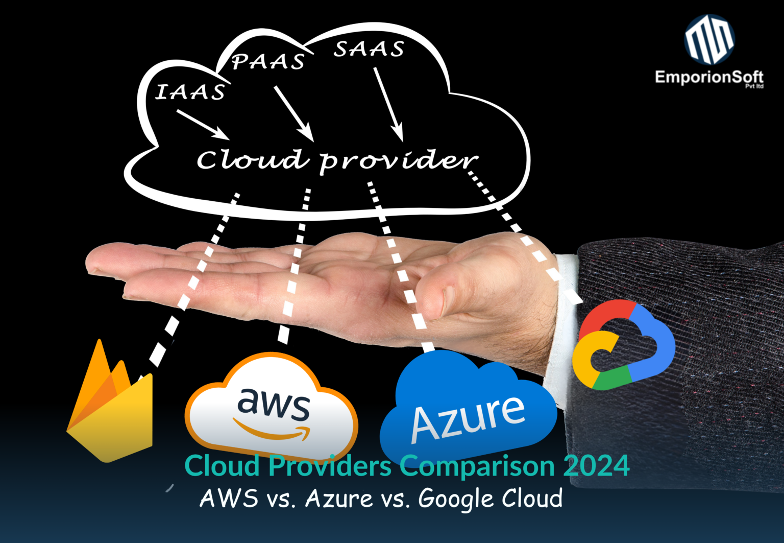 Cloud Providers Comparison 2025: AWS vs. Azure vs. Google Cloud – What's Best for Your Business?